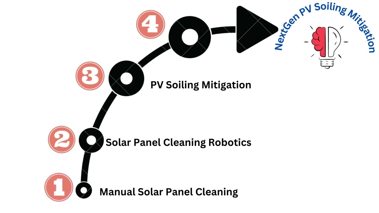 Chapter #4 - NextGen PV Soiling Mitigation
